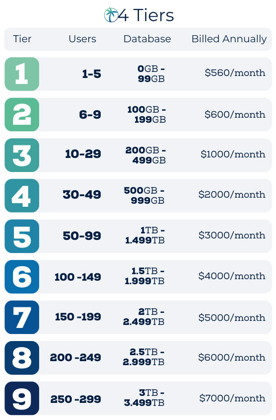 Pricing for Products & Services | OASIS Sales Software