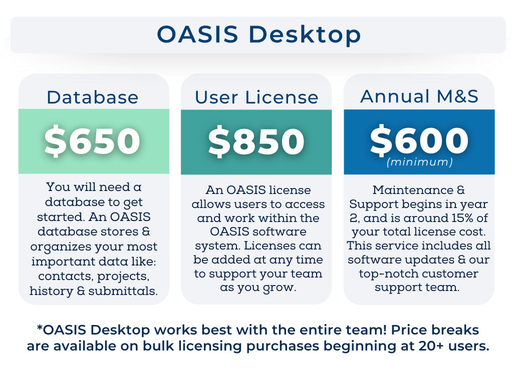 Pricing for Products & Services | OASIS Sales Software